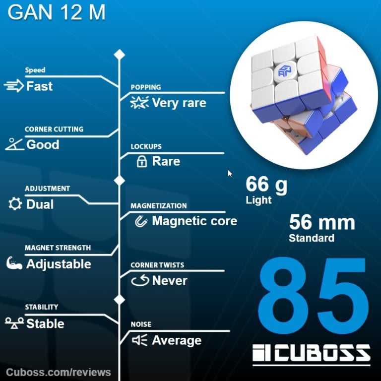 Speedcube Reviews | Toplist - Cuboss.com