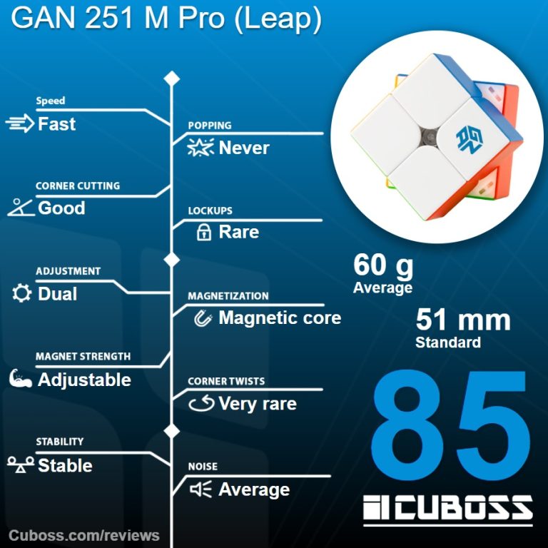 GAN 251 M Pro | Air | Leap - All versions - Cuboss.com