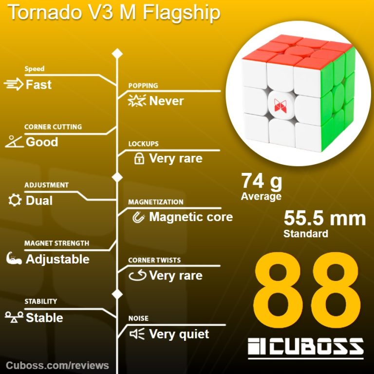 X-Man Tornado V3 3x3 M for 23.99 at Cuboss.com