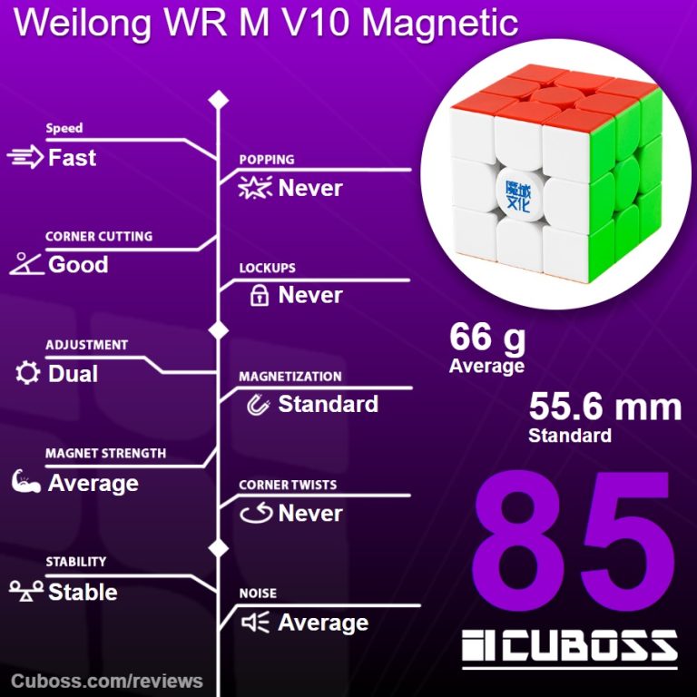 MoYu WeiLong WR M V10 3x3 - Cuboss.com