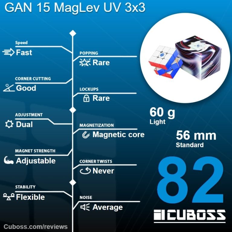 GAN 15 MagLev 3x3 - Cuboss.com