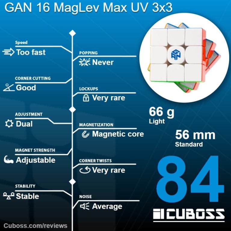 GAN 16 MagLev Max UV 3x3 - Free EU shipping available!